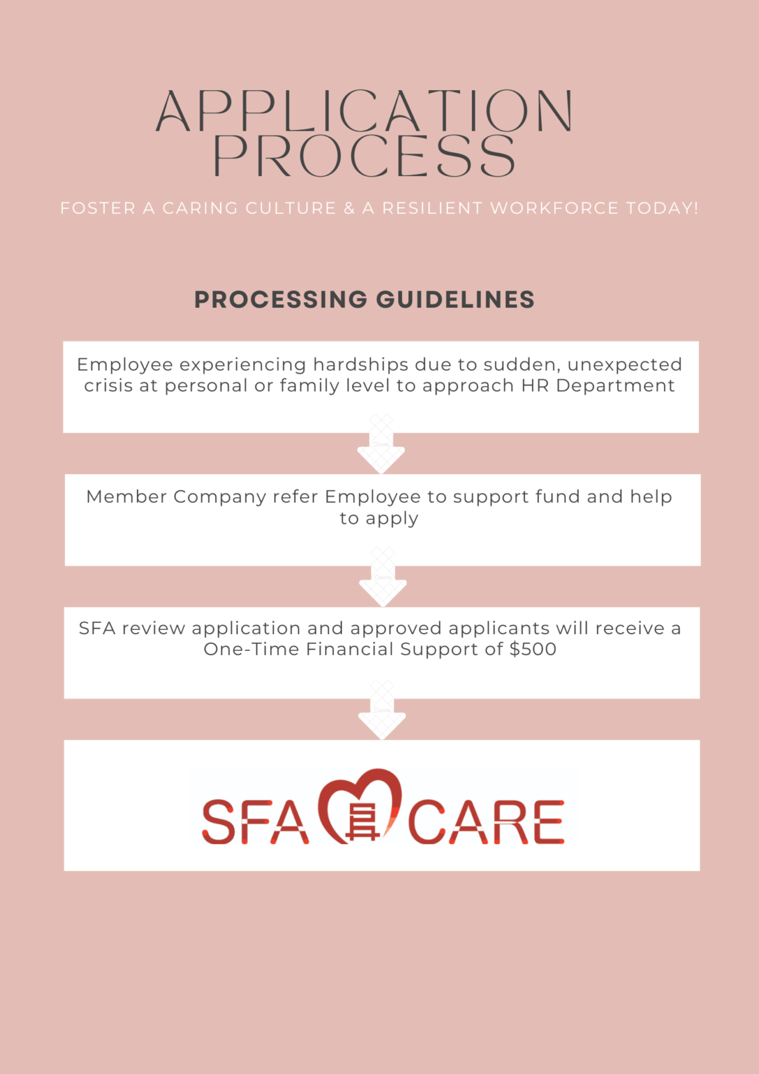 For more information, email admin@sfa.org.sg or call 6298 1600